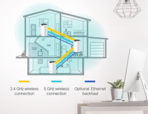 Ce este un sistem Mesh Wi-Fi ori Wi-Fi pentru toată casa?