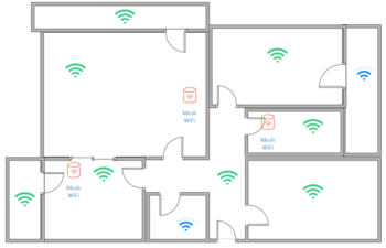 Ce este un sistem Mesh Wi-Fi ori Wi-Fi pentru toată casa?